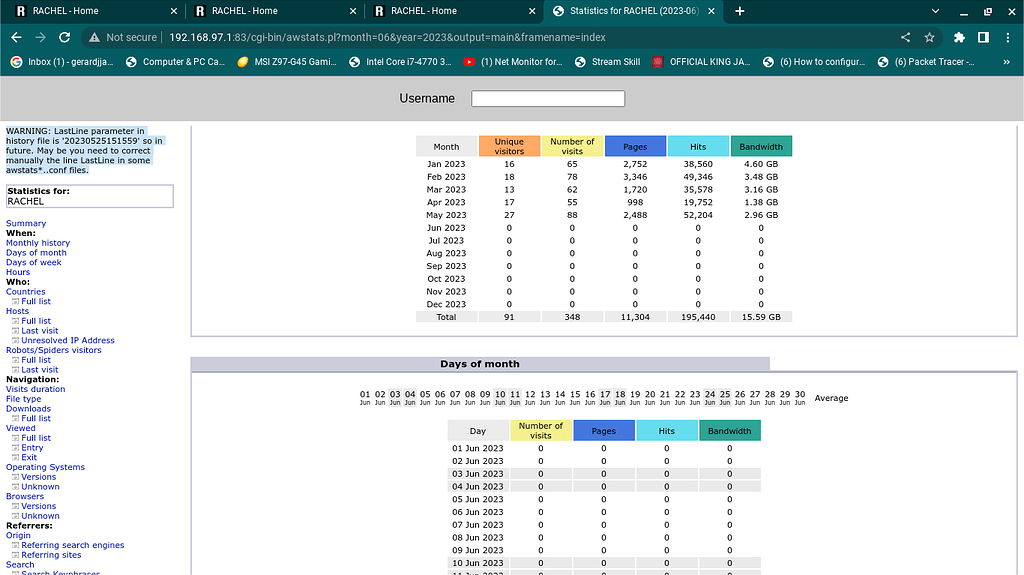 Rachel server did not record last month's (June 2023) data - Creating ...